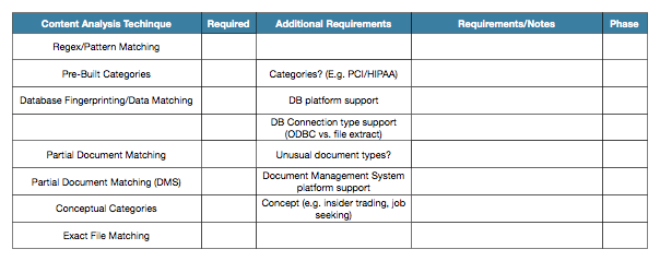 Securosis - Blog - Article
