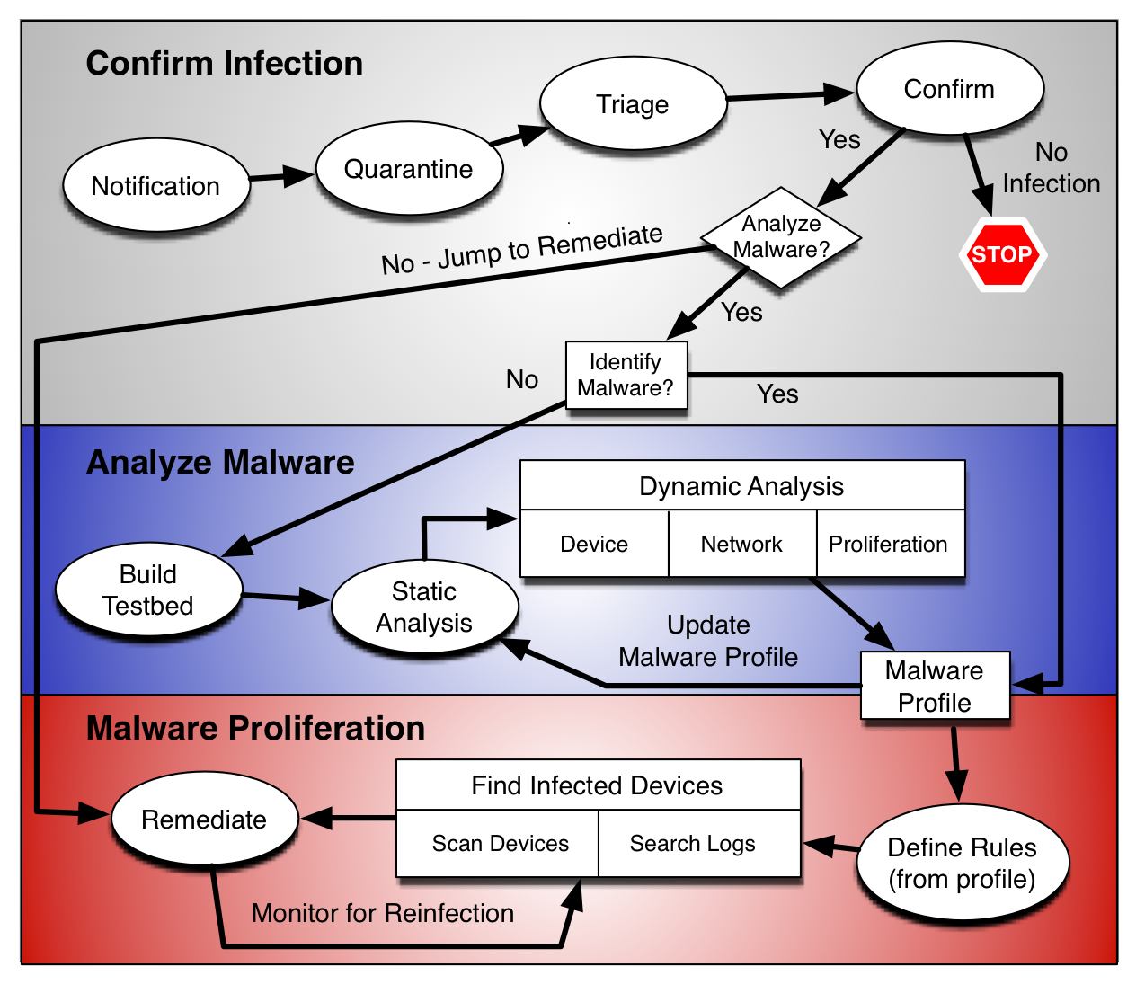 Securosis Blog Article Securosis Blog Article