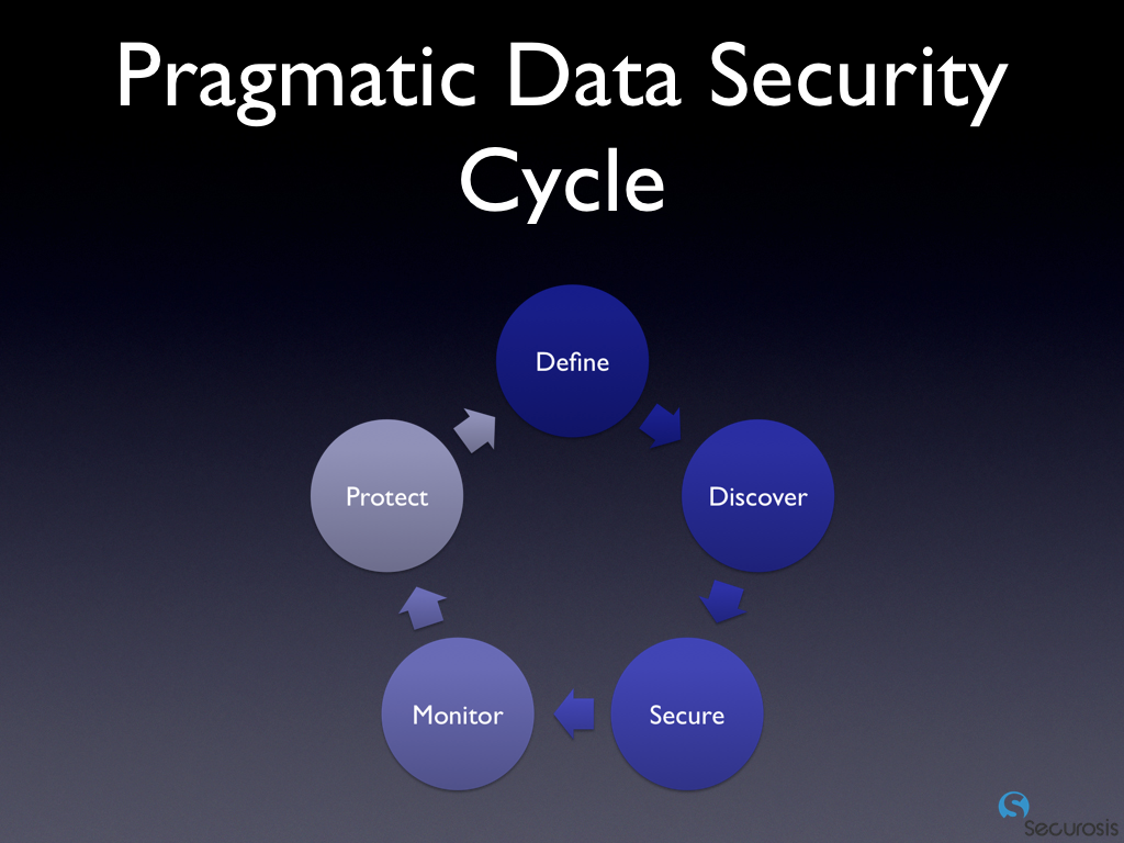 Securosis - Blog - Article