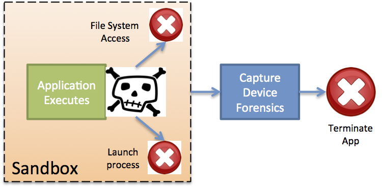 Securosis - Blog - Article