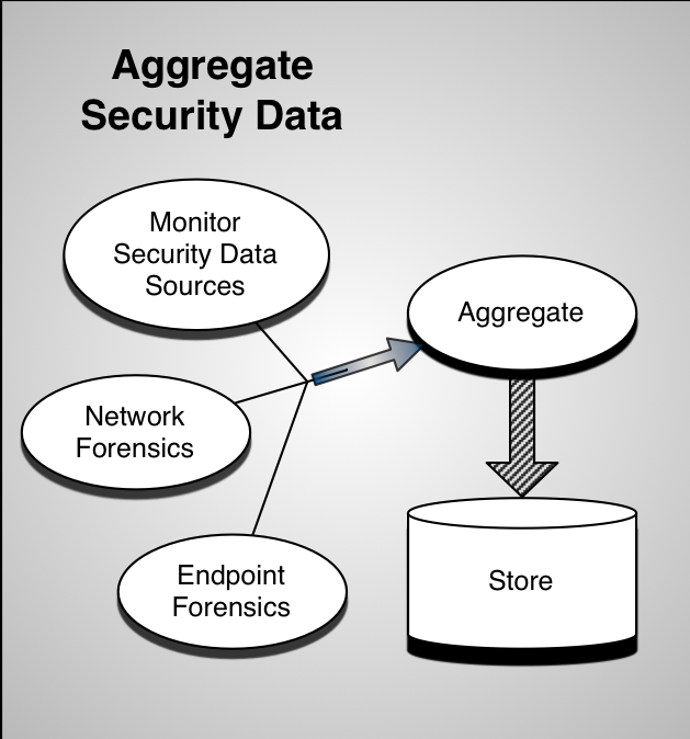 Securosis - Blog - Article