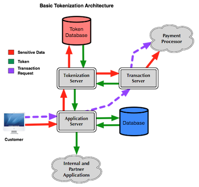 Securosis - Blog - Article