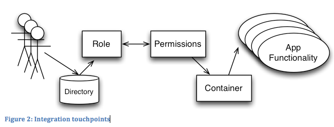 Securosis - Blog - Article