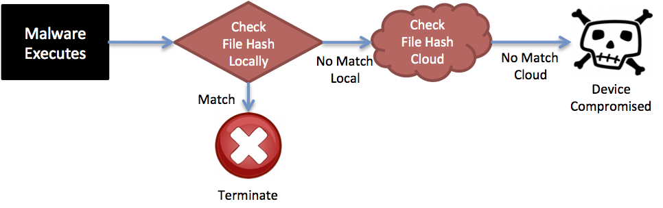 Securosis - Blog - Article